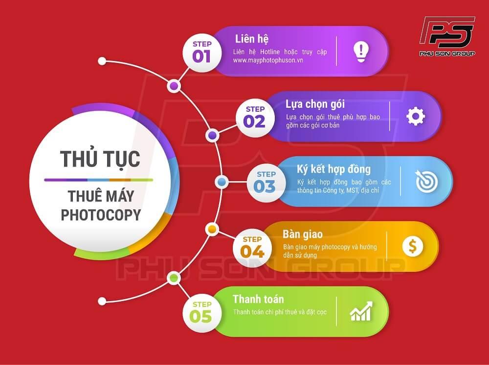 Dịch vụ thuê máy photocopy giá rẻ tại Bắc Ninh